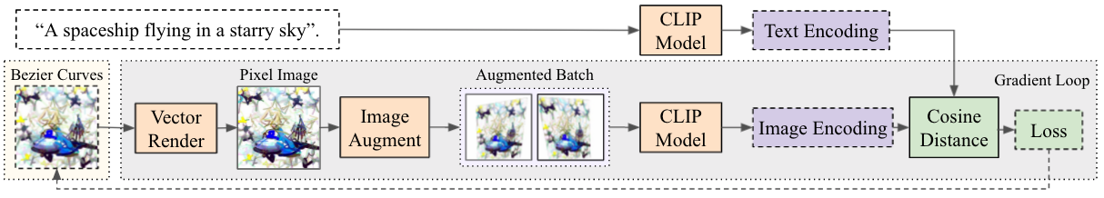 CLIPDraw: Exploring Text-to-Drawing Synthesis