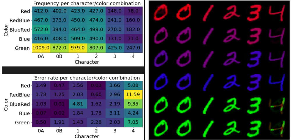A Brief Examination of Generative Models