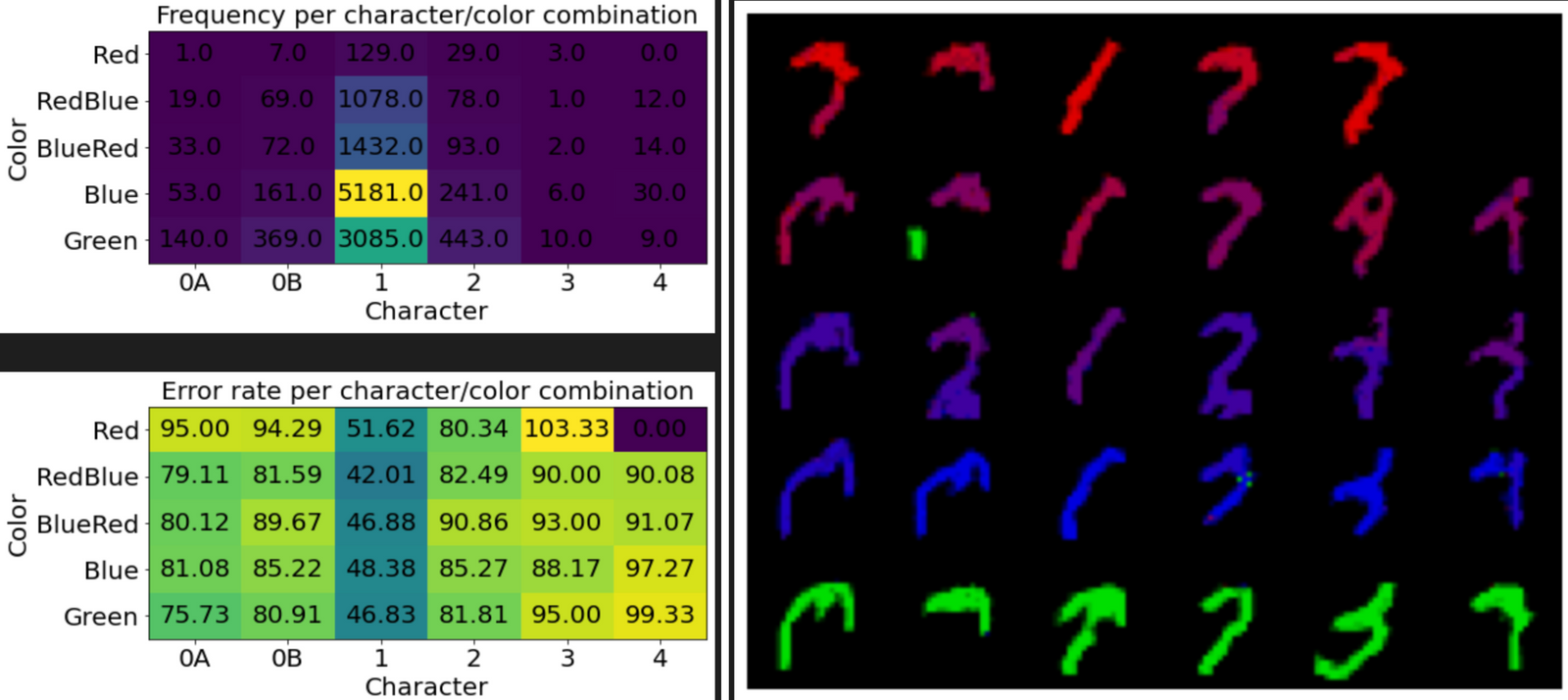 A Brief Examination of Generative Models